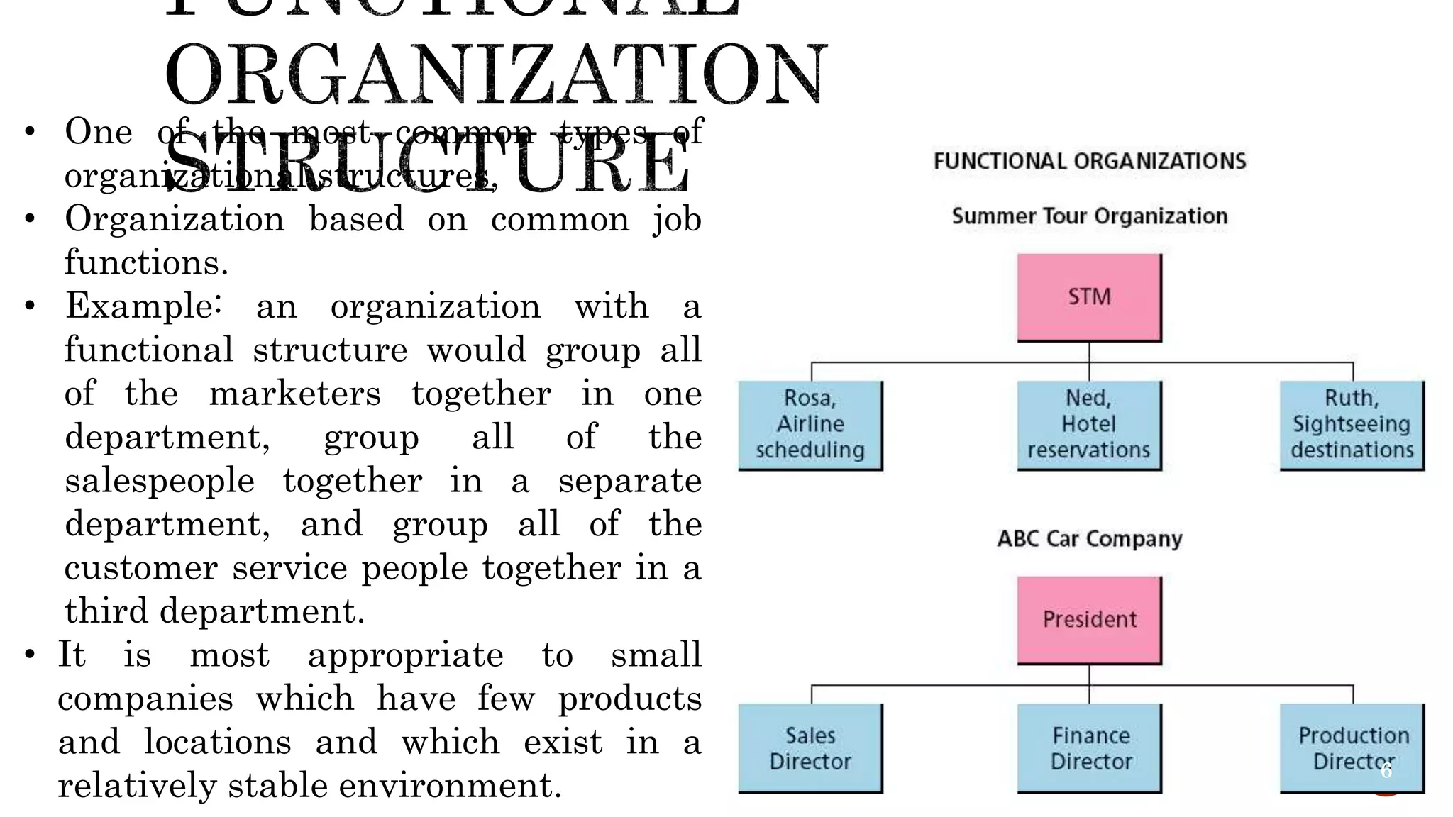 Organizational and Production structure of a Firm | PPTX | Business ...