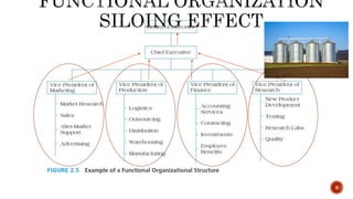 Organizational and Production structure of a Firm | PPTX | Business ...