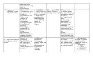Banghay Aralin sa Filiopino 8 Ika-apat na Linggo | DOCX