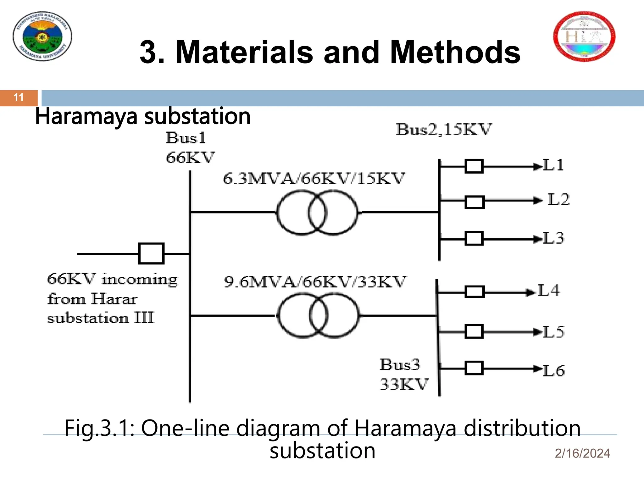 Reliability Assessment Of Power Distribution System Pptx