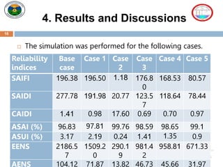 reliability assessment of power distribution system.pptx