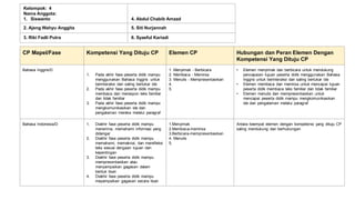 Abdul Chabib Amzad _LK Ruang Kolaborasi_Pemahaman CP.pdf