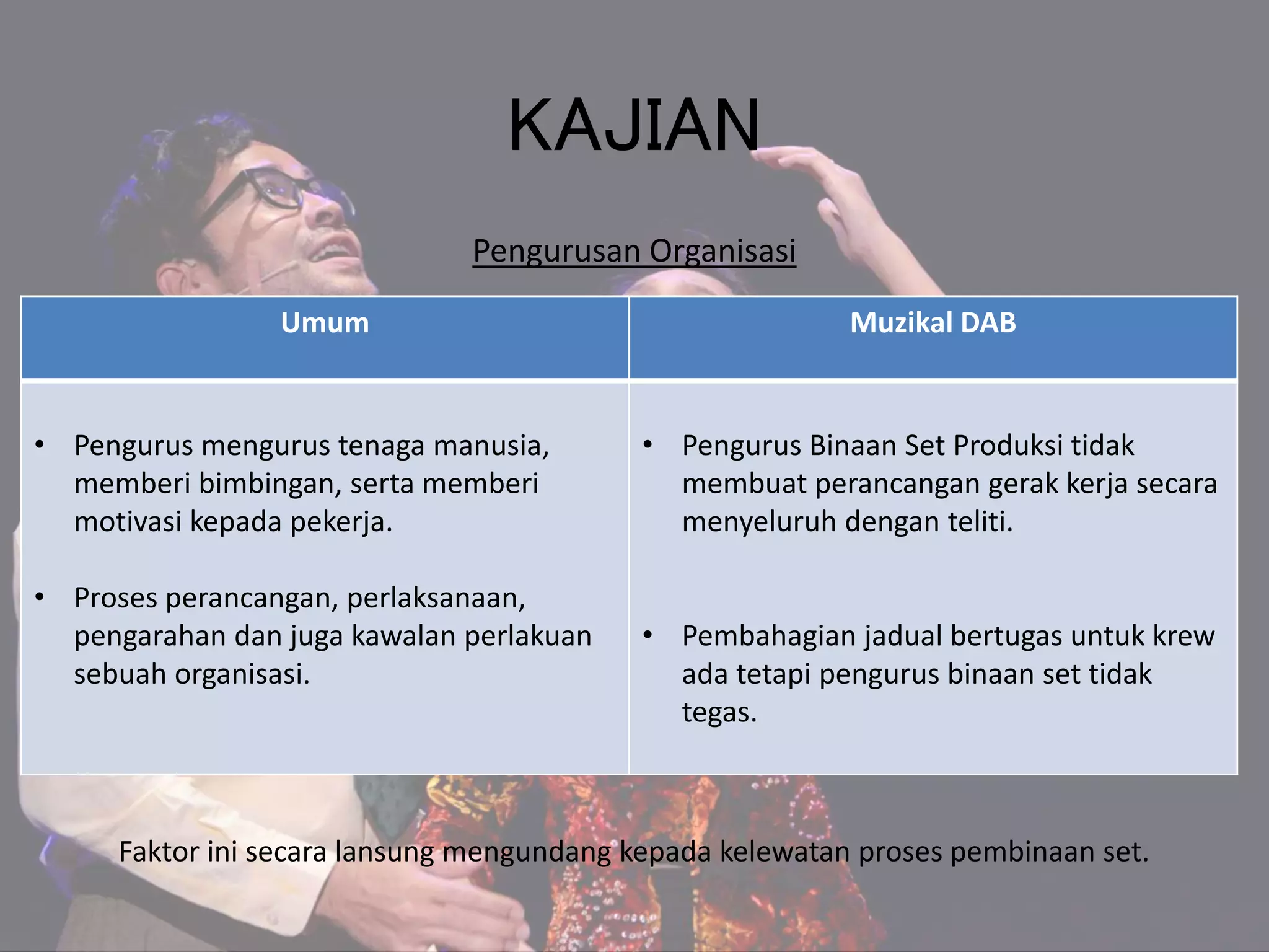PERANAN PENGURUS BINAAN SET PRODUKSI DALAM PENGURUSAN BINAAN SET | PPT