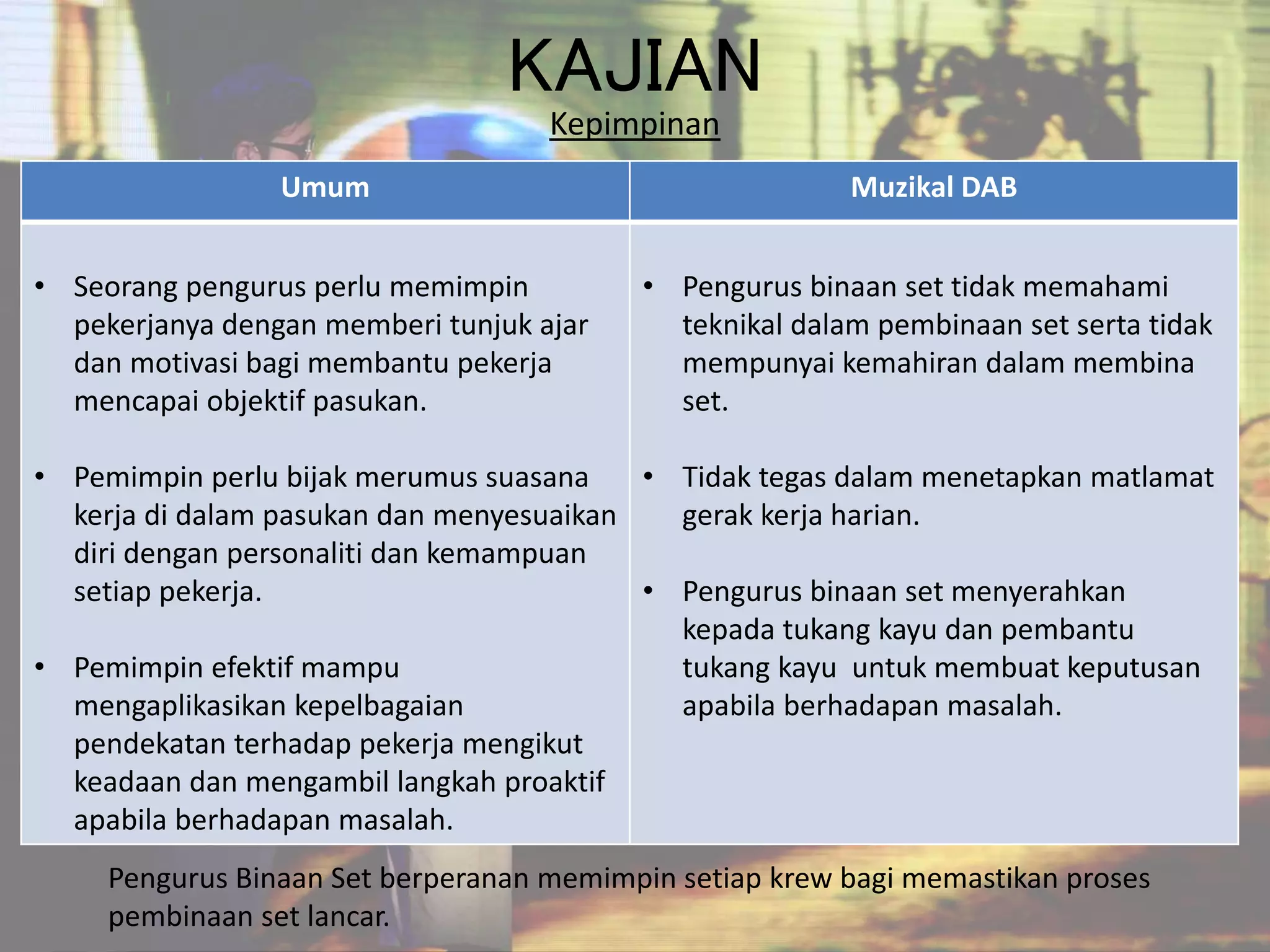 PERANAN PENGURUS BINAAN SET PRODUKSI DALAM PENGURUSAN BINAAN SET | PPT