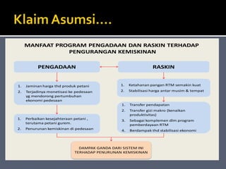 Raskin dan Ketahanan Pangan | PPT