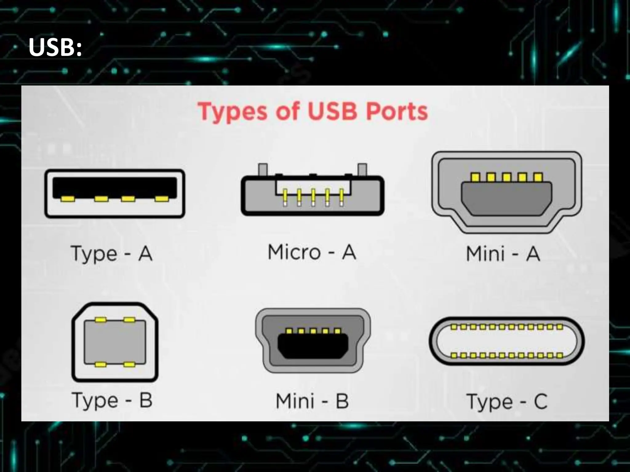 Abdulhakim-Mohammad-Al-shariff-Porte-and-connector.pptxAbdulhakim-Mohammad-Al-shariff-Porte-and ...