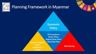 SDG Integration in Myanmar: Evidence and Principle-based Approach | PPT