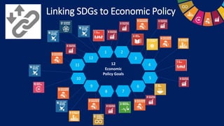 SDG Integration in Myanmar: Evidence and Principle-based Approach | PPT