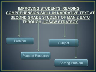 Jigsaw Strategy to Improve Reading Comprehension | PPT