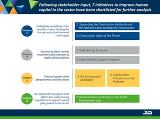 Saudi Talent in Mega Projects | PDF