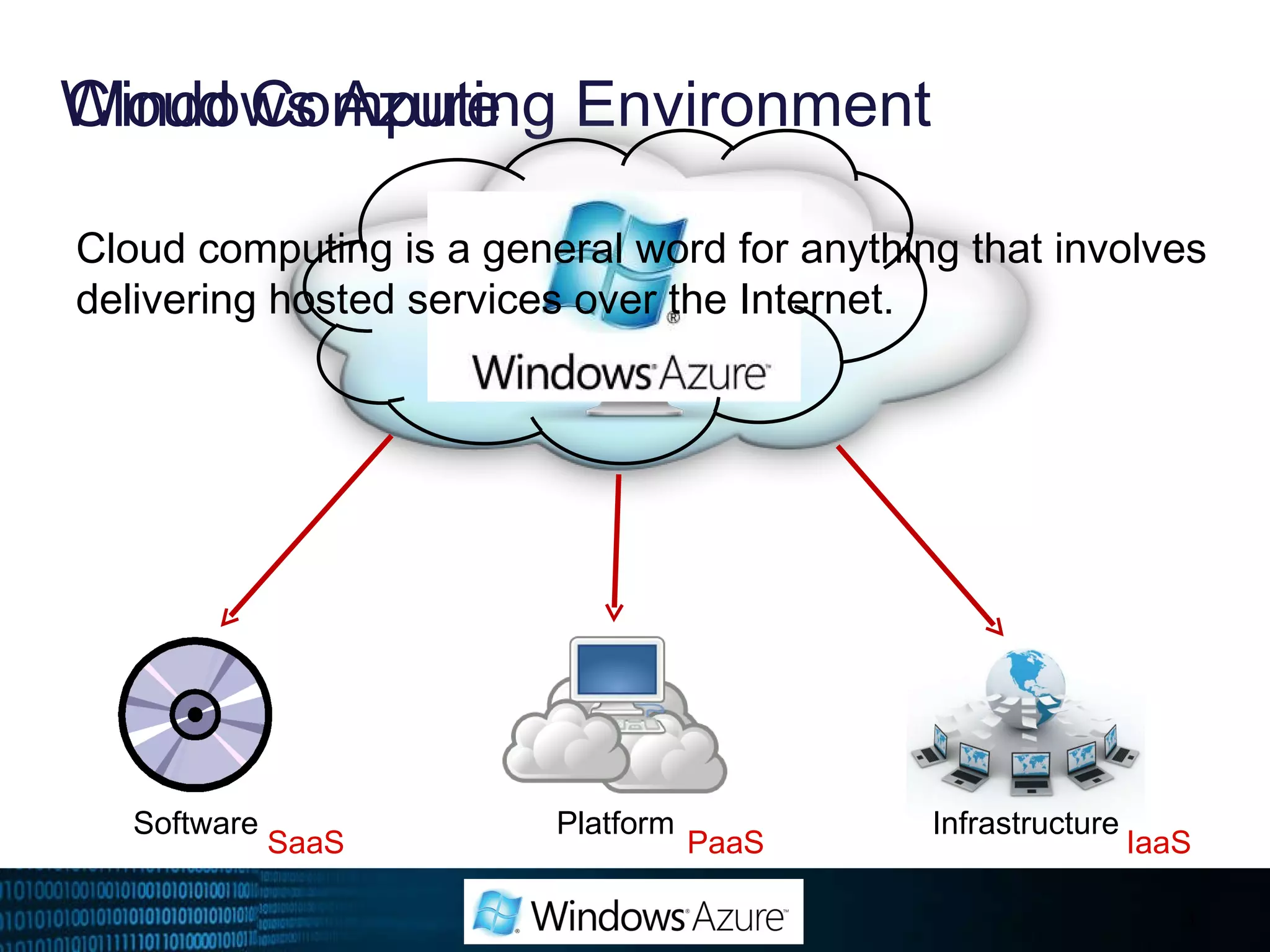 Windows Azure Overview | PPT