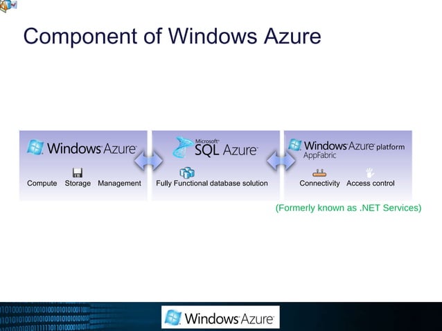 Windows Azure Overview | PPT
