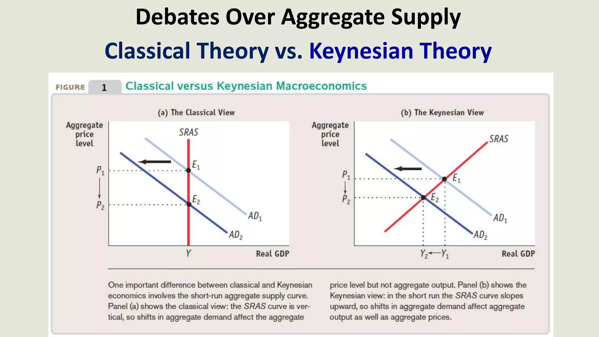 John Maynard Keynes. Keynesian economics | PPTX