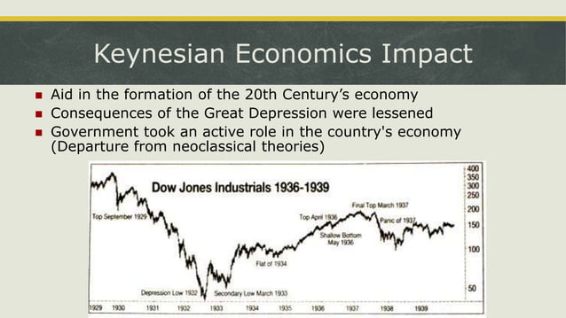 John Maynard Keynes. Keynesian economics | PPTX