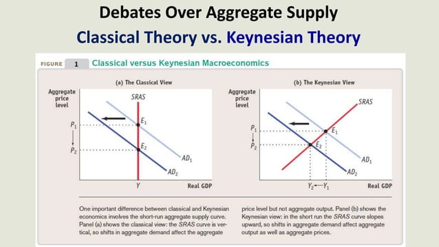 John Maynard Keynes. Keynesian economics | PPTX
