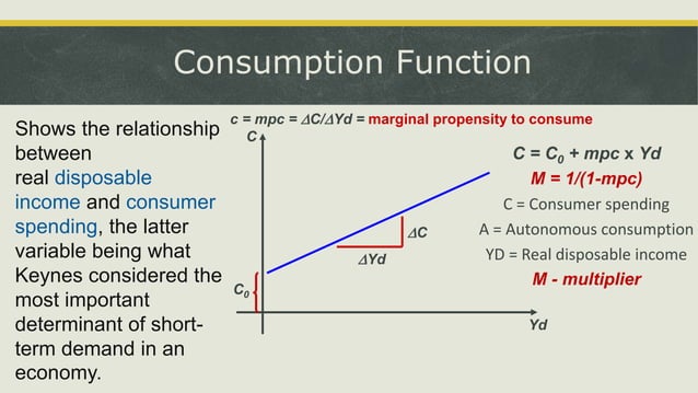 John Maynard Keynes. Keynesian economics | PPTX