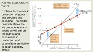 John Maynard Keynes. Keynesian economics | PPTX