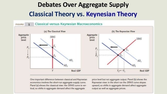 John Maynard Keynes. Keynesian economics