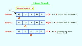abdulla time complexity and linear search.pptx