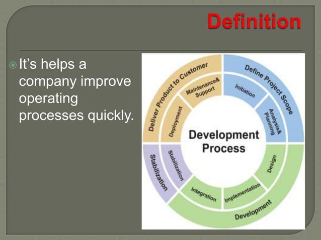 Abdulla ali it career software development manager | PPT