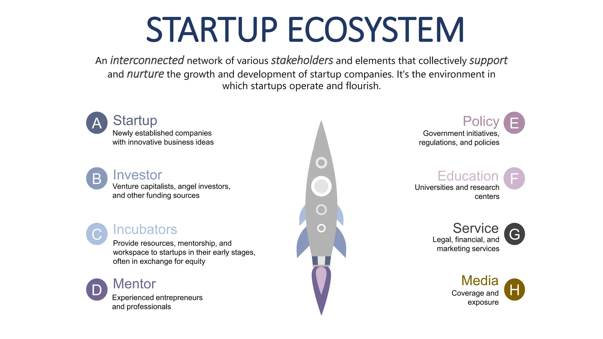 Startup Ecosystem of Bangladesh and My thoughts on this. | PPT