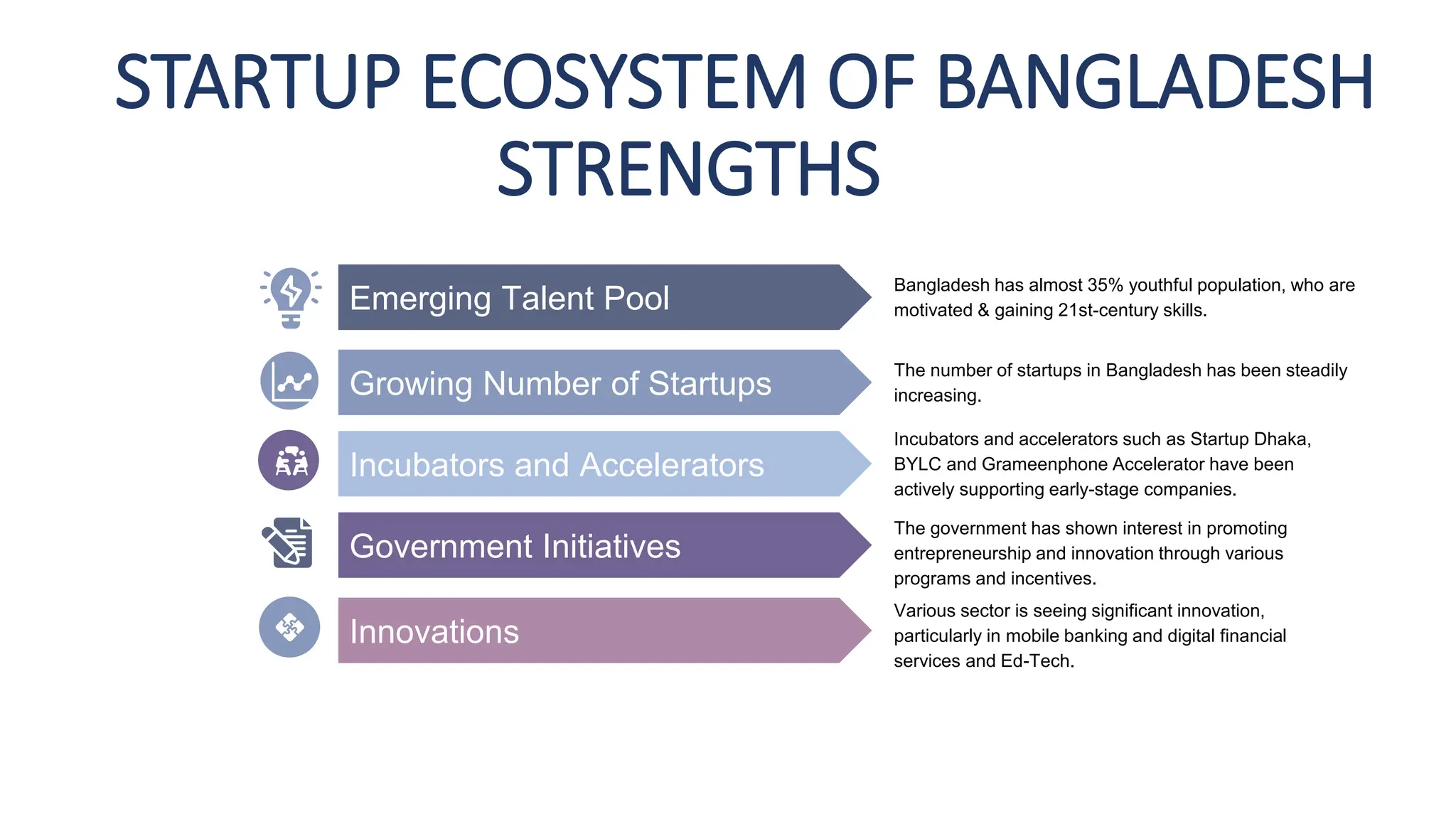 Startup Ecosystem of Bangladesh and My thoughts on this. | PPT