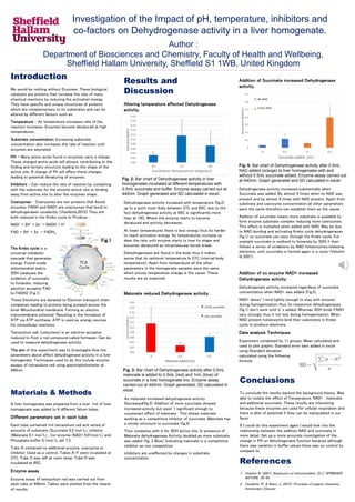 Enzyme Labs Poster annotated | PPTX