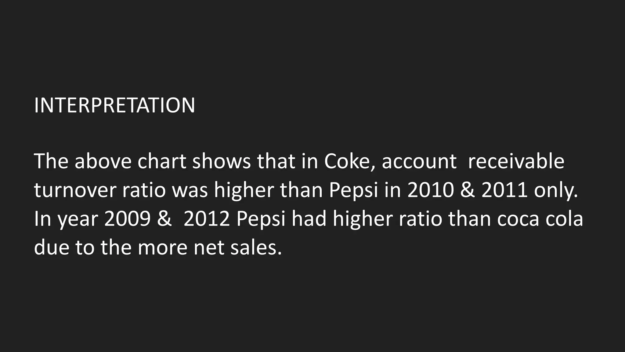 FINANCIAL MANAGEMENT OF COKE INDIA | PPTX