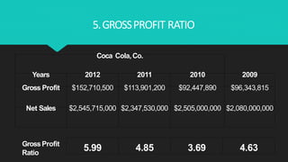 FINANCIAL MANAGEMENT OF COKE INDIA | PPTX