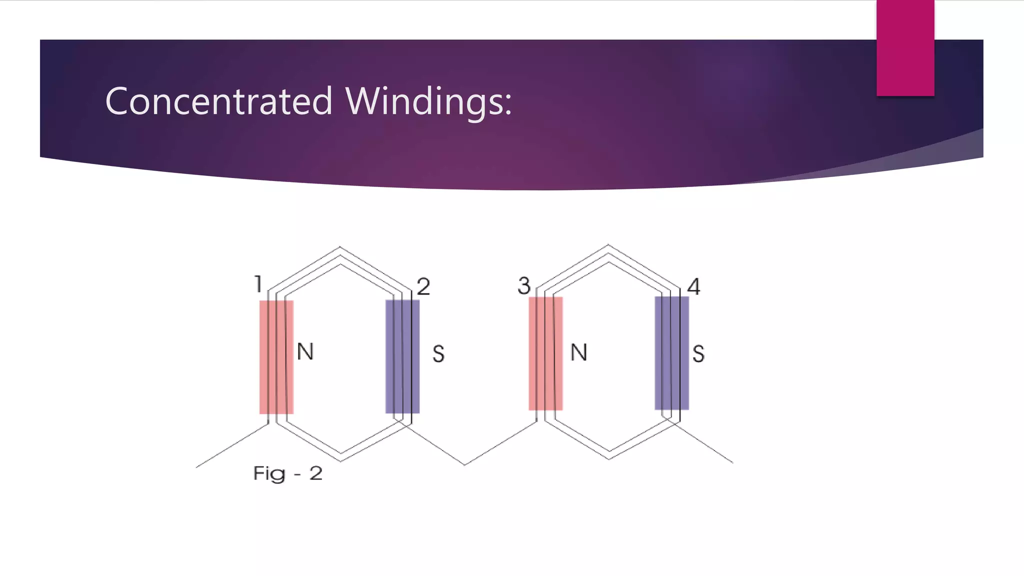 Distribution Factor, Concentrated Windings, Distributed Windings | PPTX