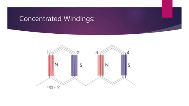 Distribution Factor, Concentrated Windings, Distributed Windings | PPTX