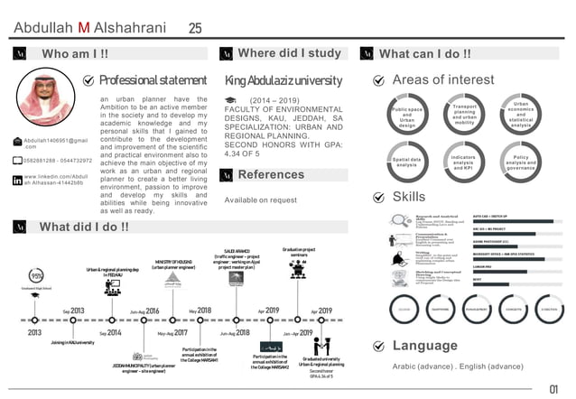 Abdullah m portfolio | PPT