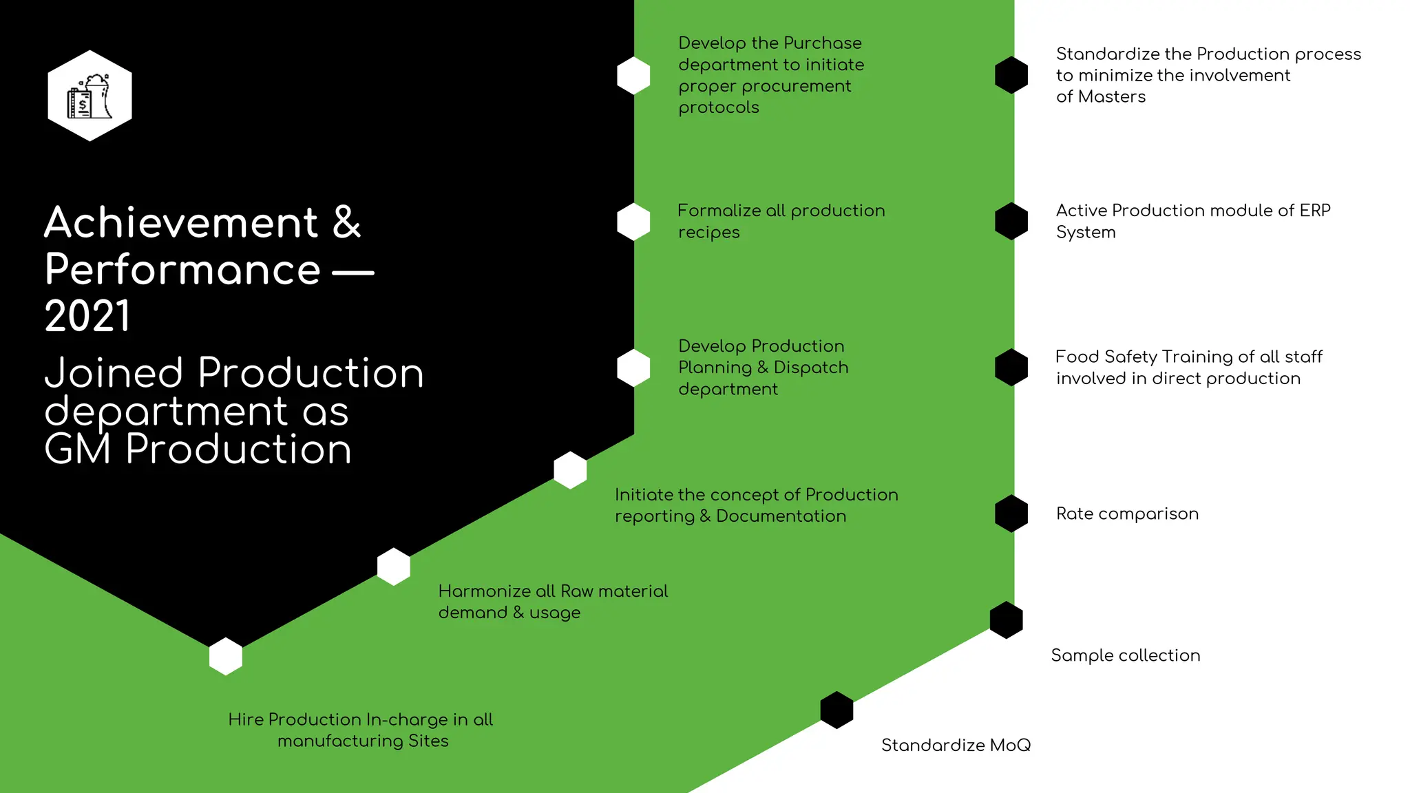 Abdullah Sohail Introduction-wonderslide.pptx