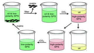 Switchable polarity solvent in analytical chem | PPTX | Chemistry | Science