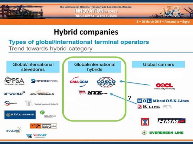 THE ROLE OF GLOBAL CONTAINER SHIPPING 2018 | PDF