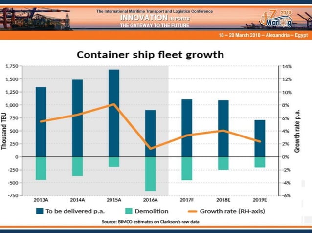 THE ROLE OF GLOBAL CONTAINER SHIPPING 2018 | PDF