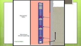 Variable Density Log | PPT