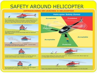 Presentation -Helicopter safety.pptx new | PPTX