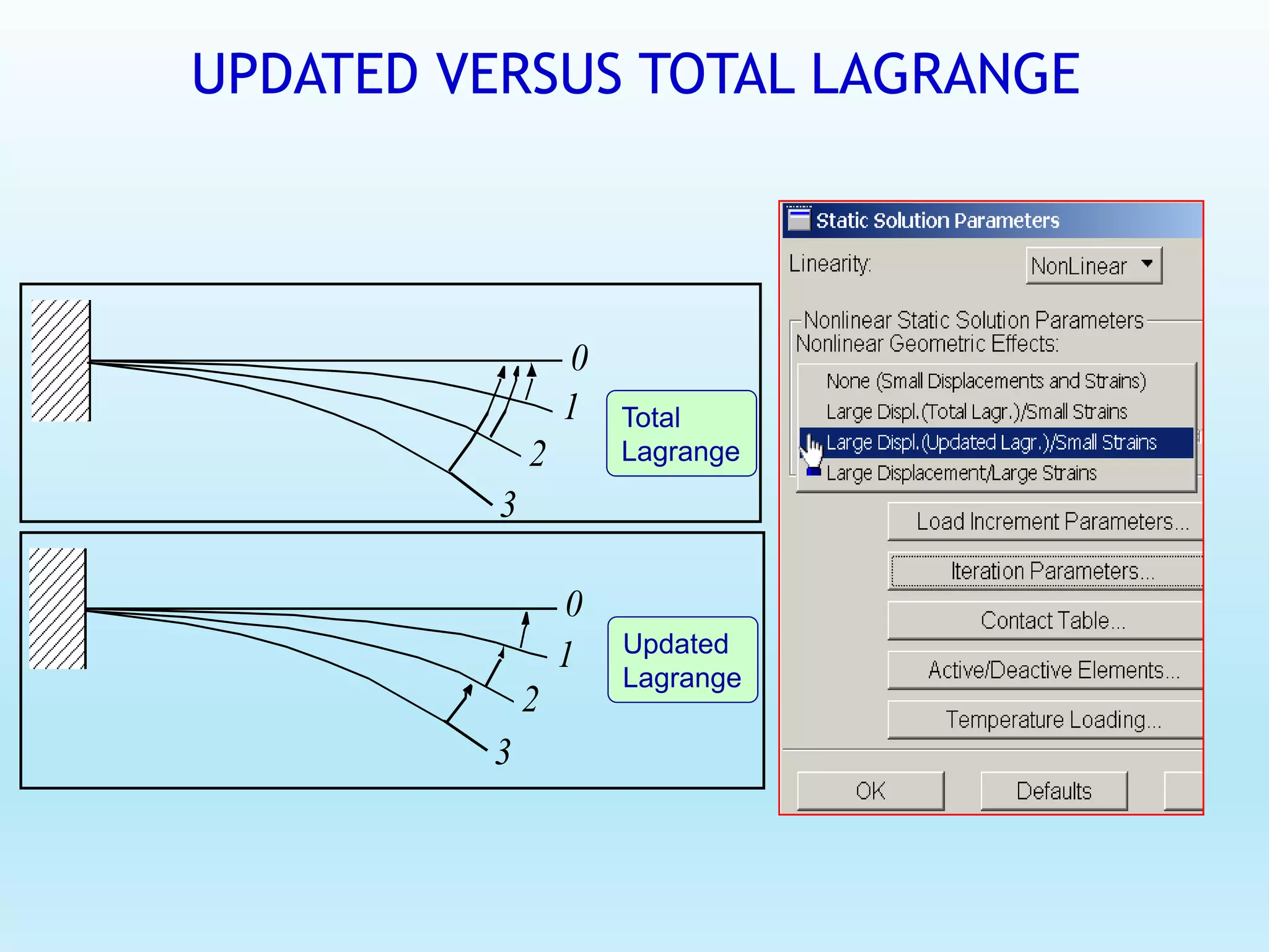 Structural Dynamics | PPTX