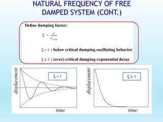 Structural Dynamics | PPTX
