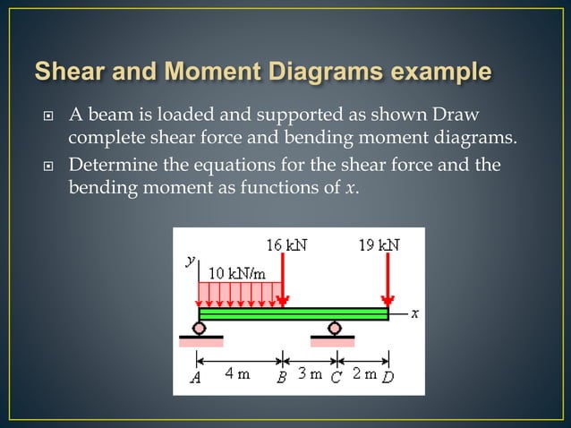 Shear Force and Bending Moment | PPTX | Physics | Science