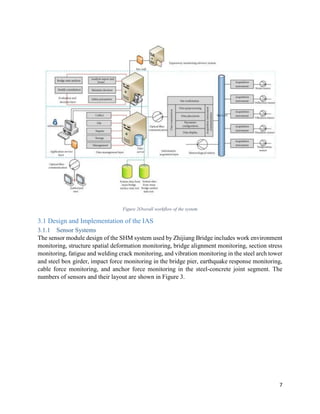 Structural Health Monitoring of a Cable-Supported Zhejiang Bridge | PDF