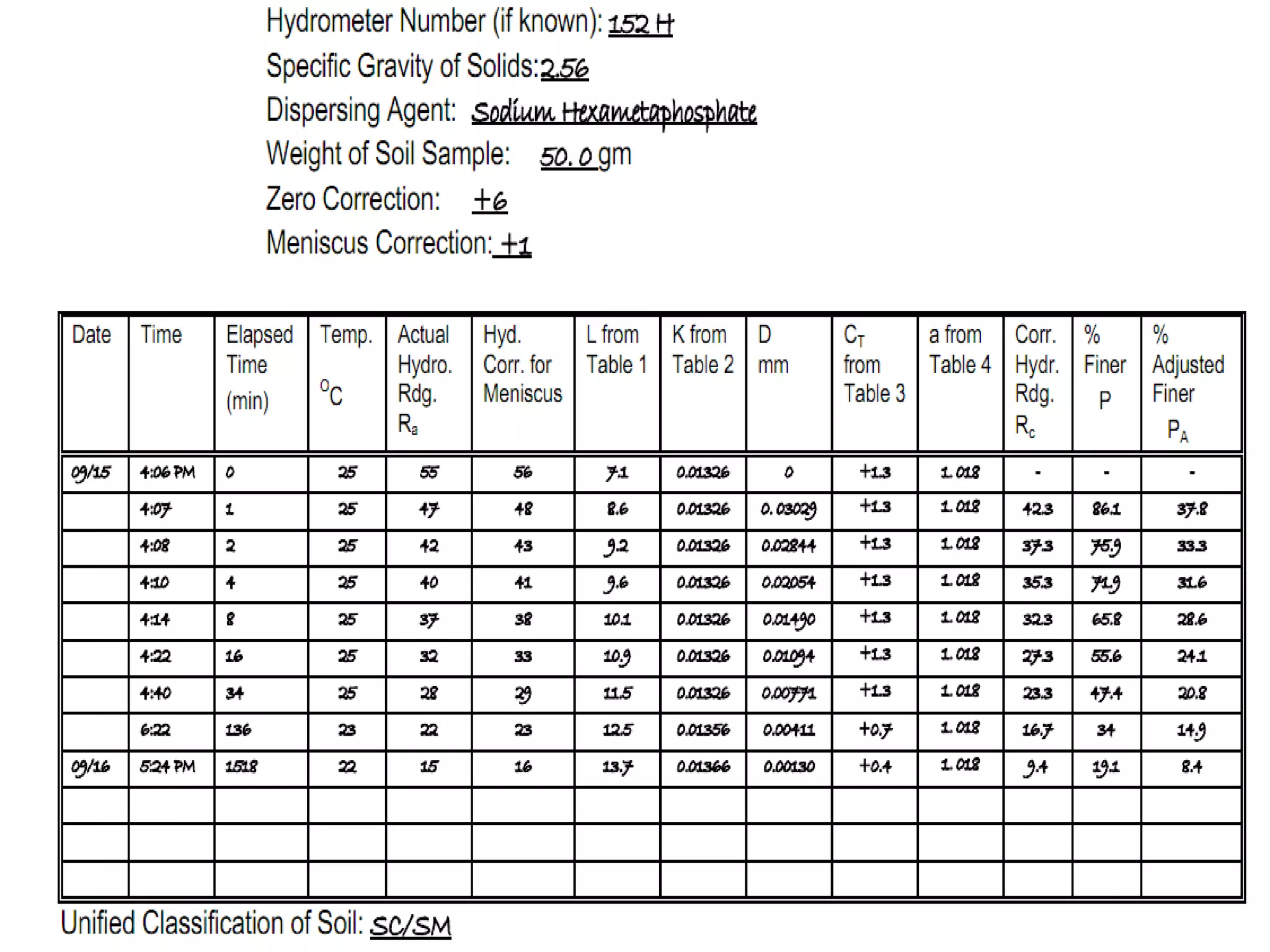 Hydrometer Analysis for Soil (Sedimentation) | PPTX