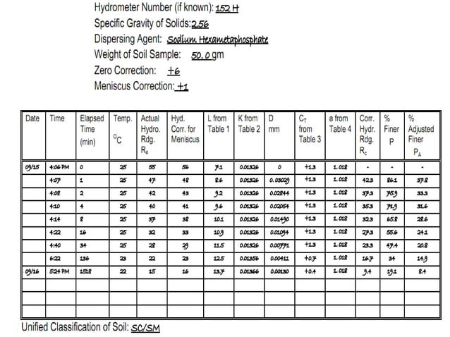 Hydrometer Analysis for Soil (Sedimentation) | PPTX