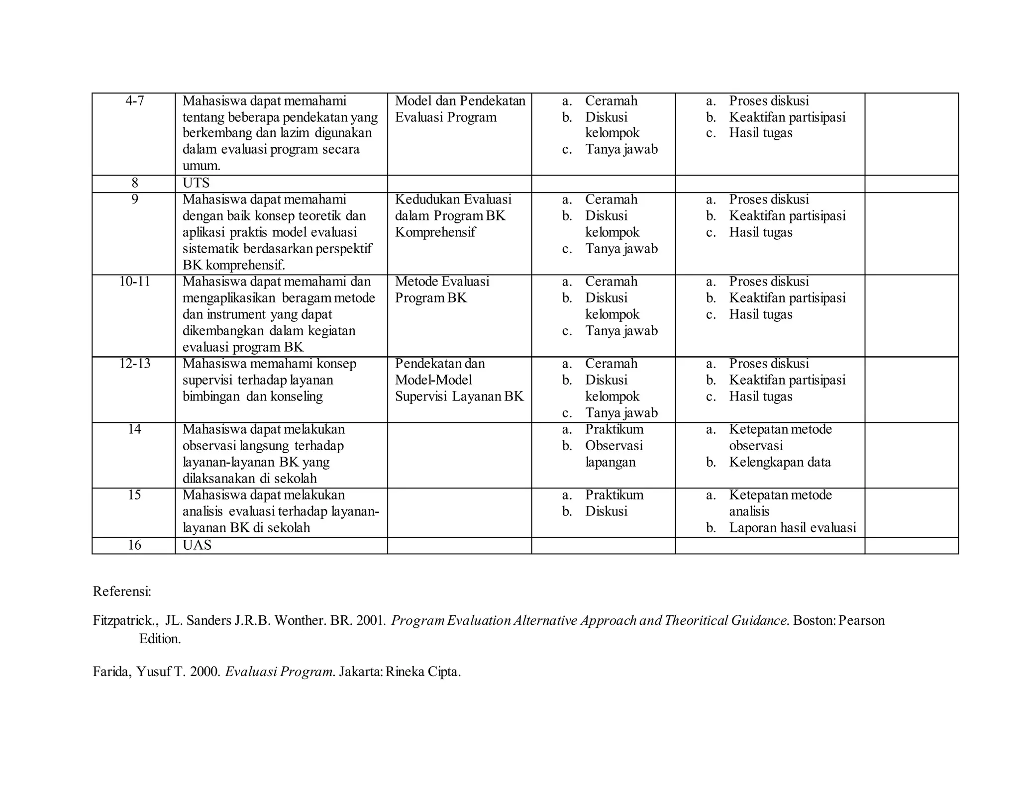 Abdul murad rps-evaluasi supervisi-bk-1 | DOCX