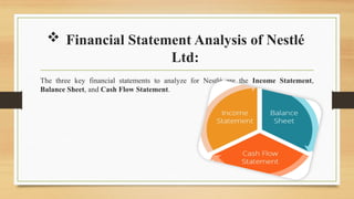 Abdul Qadir annestle investment analysis | PPTX