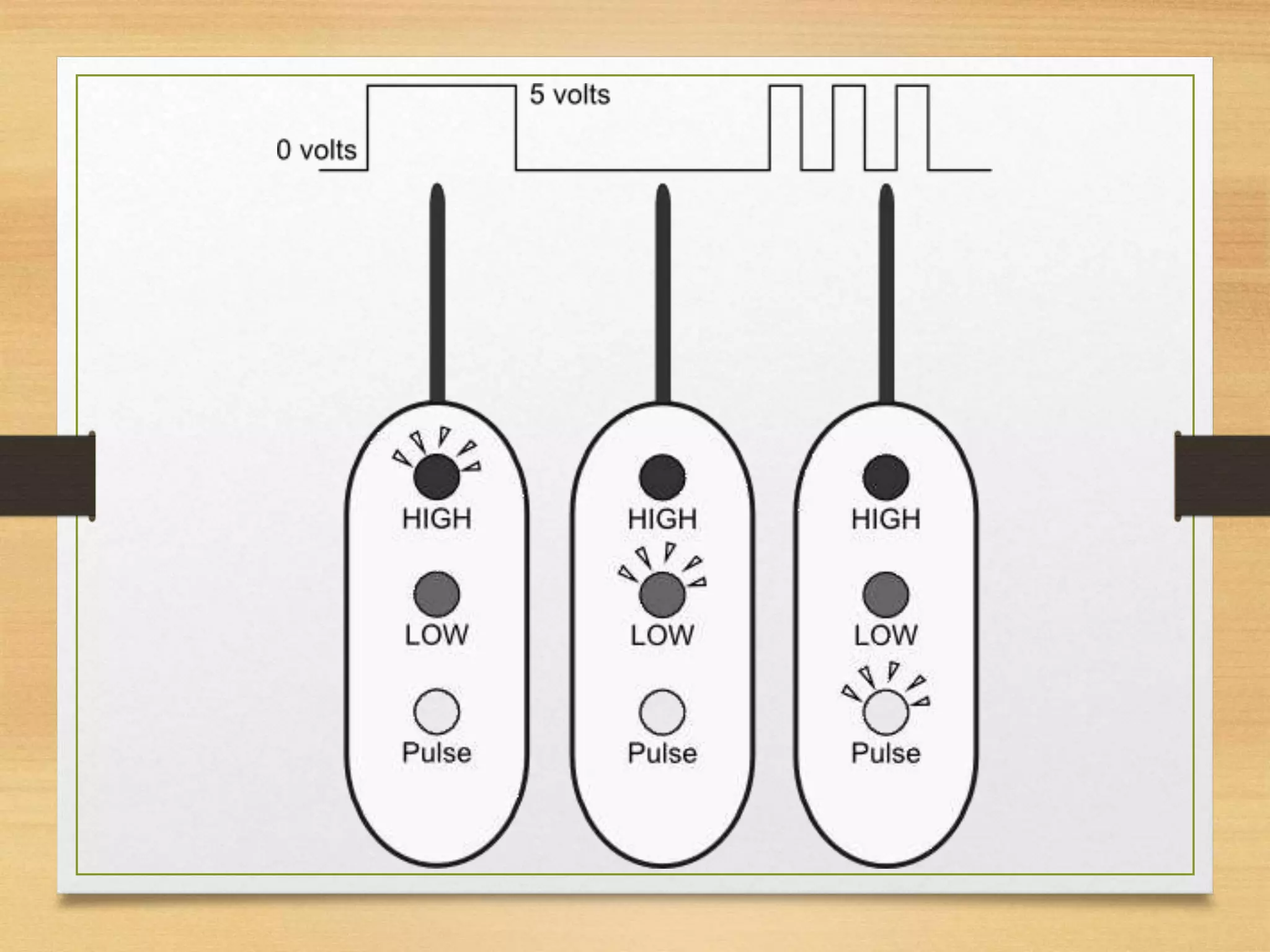 Digital Logic Design basic gate and Logic Probe | PPTX | Physics | Science