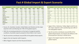 Abdulrahman Ilyas - NWD - Policies to attract FDI | PPT