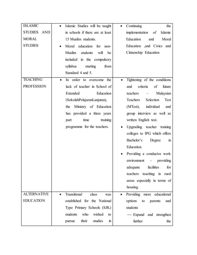 ABDUL RAHMAN TALIB STATEMENT | DOCX | Education industry | Industries