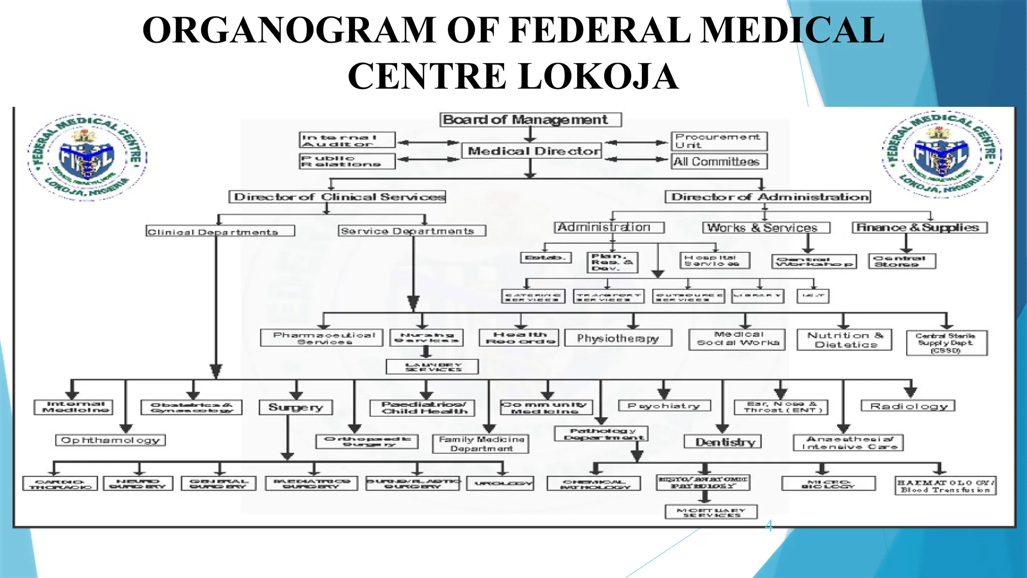 Hemoglobin genotype confluence university | PPT